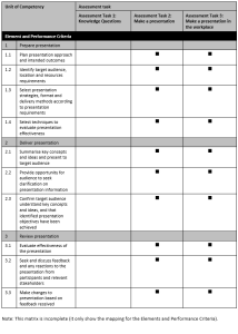 Assessment methods, assessment tasks and other jargon used by RTOs – On ...