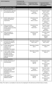 Assessment methods, assessment tasks and other jargon used by RTOs – On ...