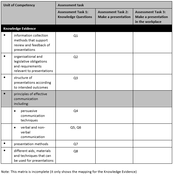 How to develop questions and sample answers to gather Knowledge ...