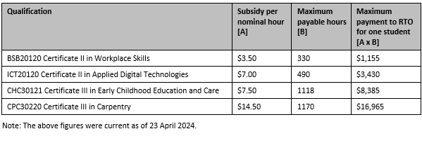 What are nominal hours? – On Target Work Skills