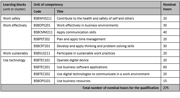 What are nominal hours? – On Target Work Skills