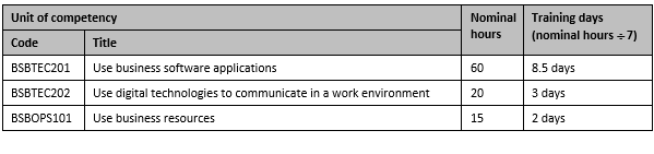 What are nominal hours? – On Target Work Skills