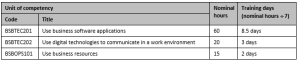 What are nominal hours? – On Target Work Skills
