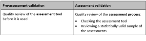How to conduct pre-assessment validation: a step-by-step procedure – On ...