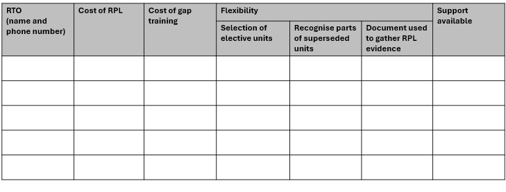 Update from TAE40116 to TAE40122: Shop around for an RTO – On Target ...