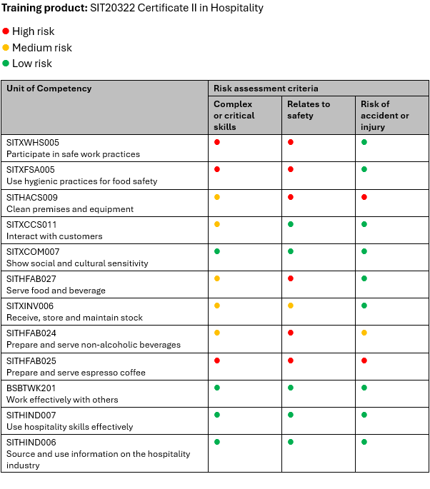 Risk-based approach: How to determine sample size for assessment ...