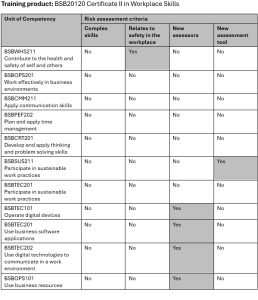 Risk-based approach: How to determine sample size for assessment ...
