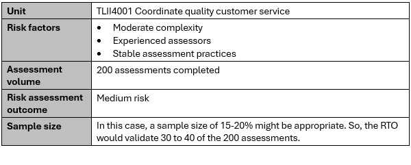 Risk-based approach: How to determine sample size for assessment ...