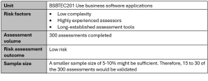 Risk-based approach: How to determine sample size for assessment ...