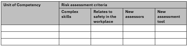 Risk-based approach: How to determine sample size for assessment ...