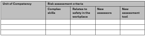 Risk-based approach: How to determine sample size for assessment ...