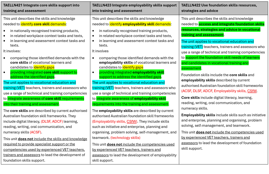 Writing learning objectives for the TAESS00026 Foundation Skills ...